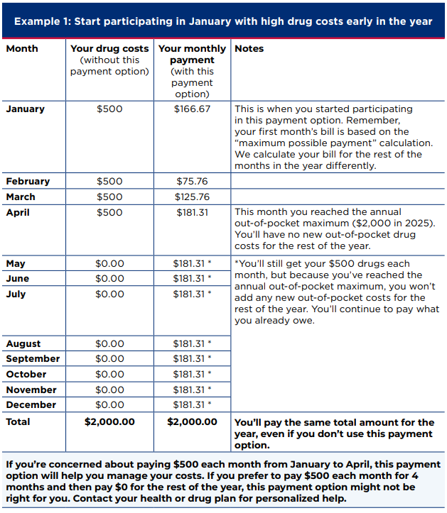 Medicare Prescription Payment Plan
